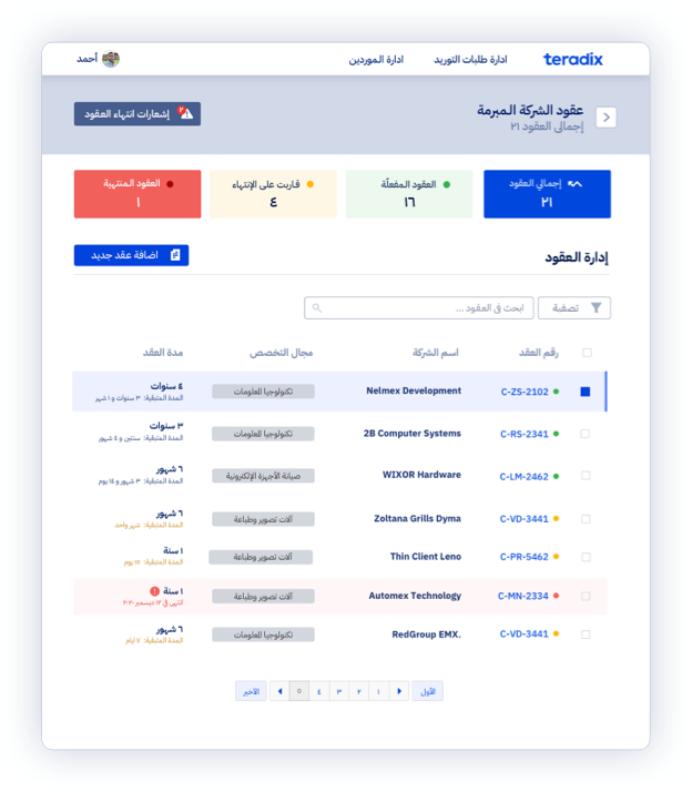 المنصة الرقمية لإدارة مشتريات الشركات - تيرادكس